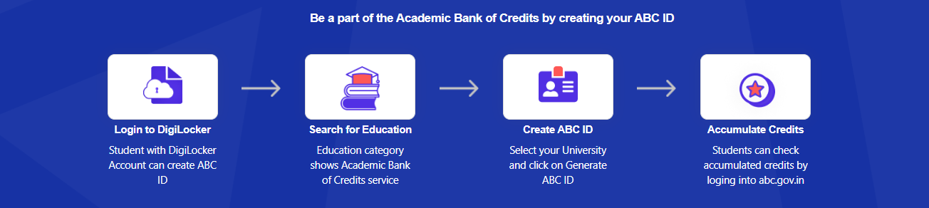 NAD-ABC Scheme – Marwadi University